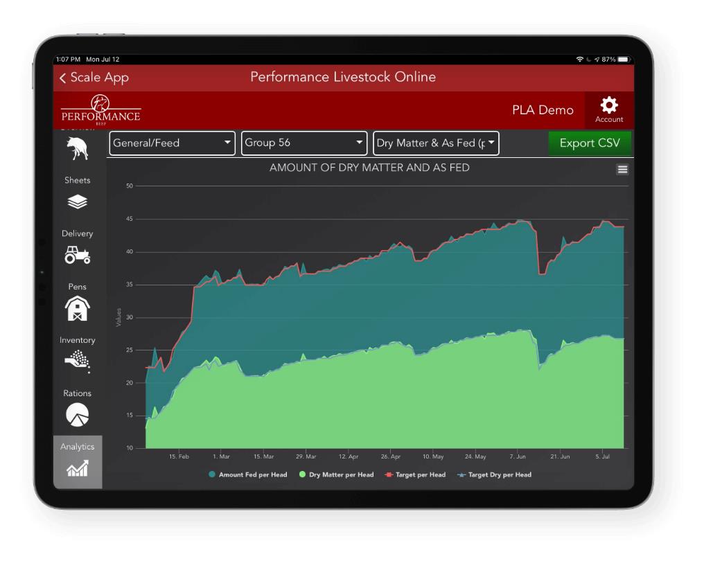Performance Beef Cattle Management Software