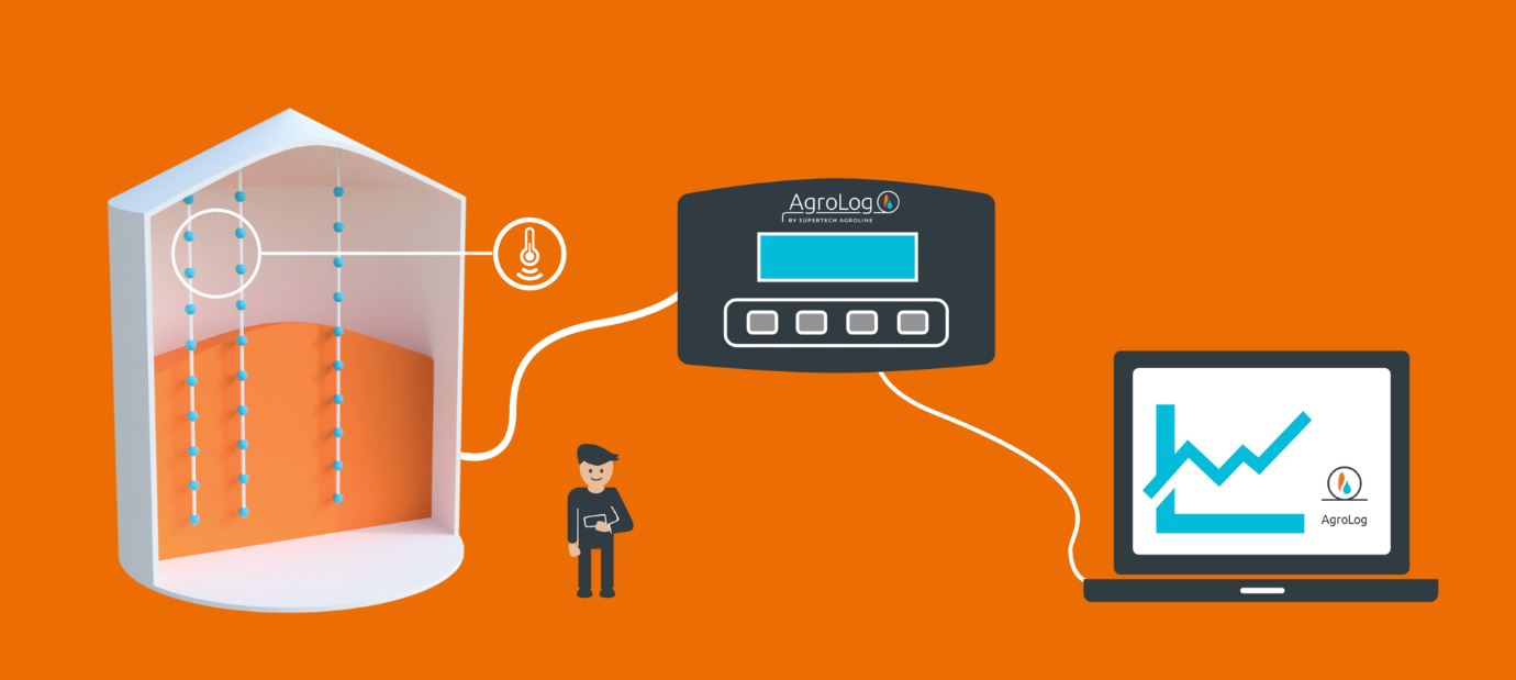 TMS2500 - Grain Bin Monitoring Systems - Handheld Grain ...