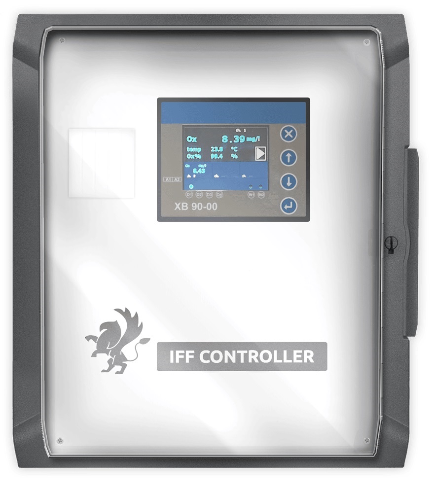 IFF Controller - Main Components - System for Monitoring and ...
