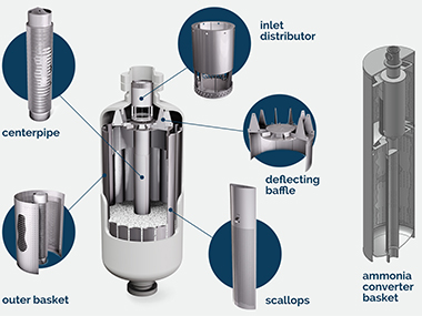 Wedge Wire Reactor Internals - Scallop, Center Pipe, Support Grid For Sale