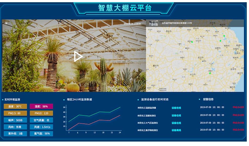 Smart IOT - Intelligent Agricultural Greenhouse Monitoring ...