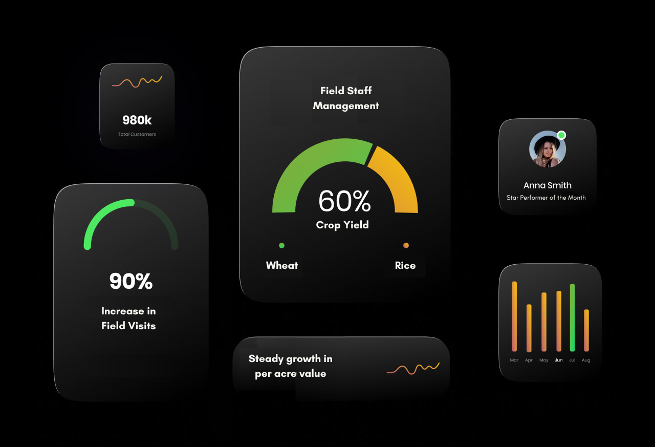 Field Staff Management System