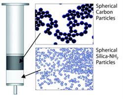 Supelco - Supel Sphere Carbon/NH2 SPE Tubes By Sigma-Aldrich