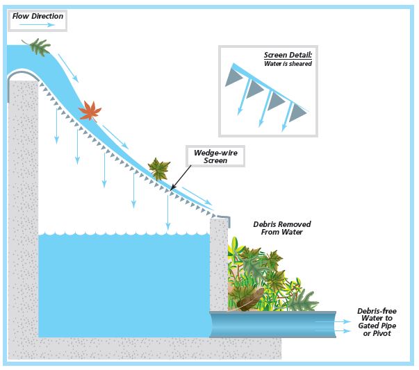 Hydroscreen - Agriculture Diversion Screens