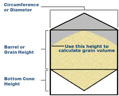 Transportable Silos - Silo Volume Calculator by Kotzur Pty. Ltd