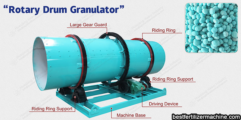 Organic fertilizer granulation process will contribute to the ...